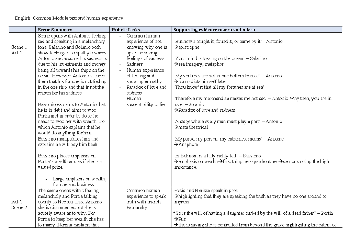 English-common module-Merchant of Venice - English: Common Module text ...