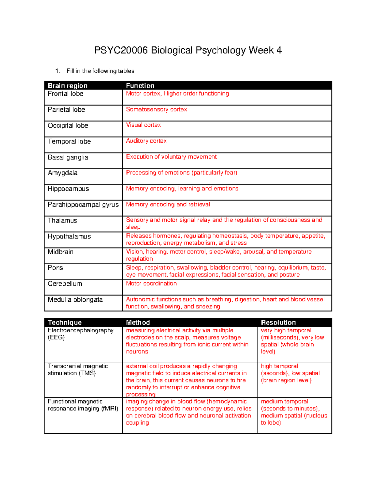 PSYC2000 6 Tutorial Week 4 Answers - PSYC20006 Biological Psychology Week 4 Fill in the ...