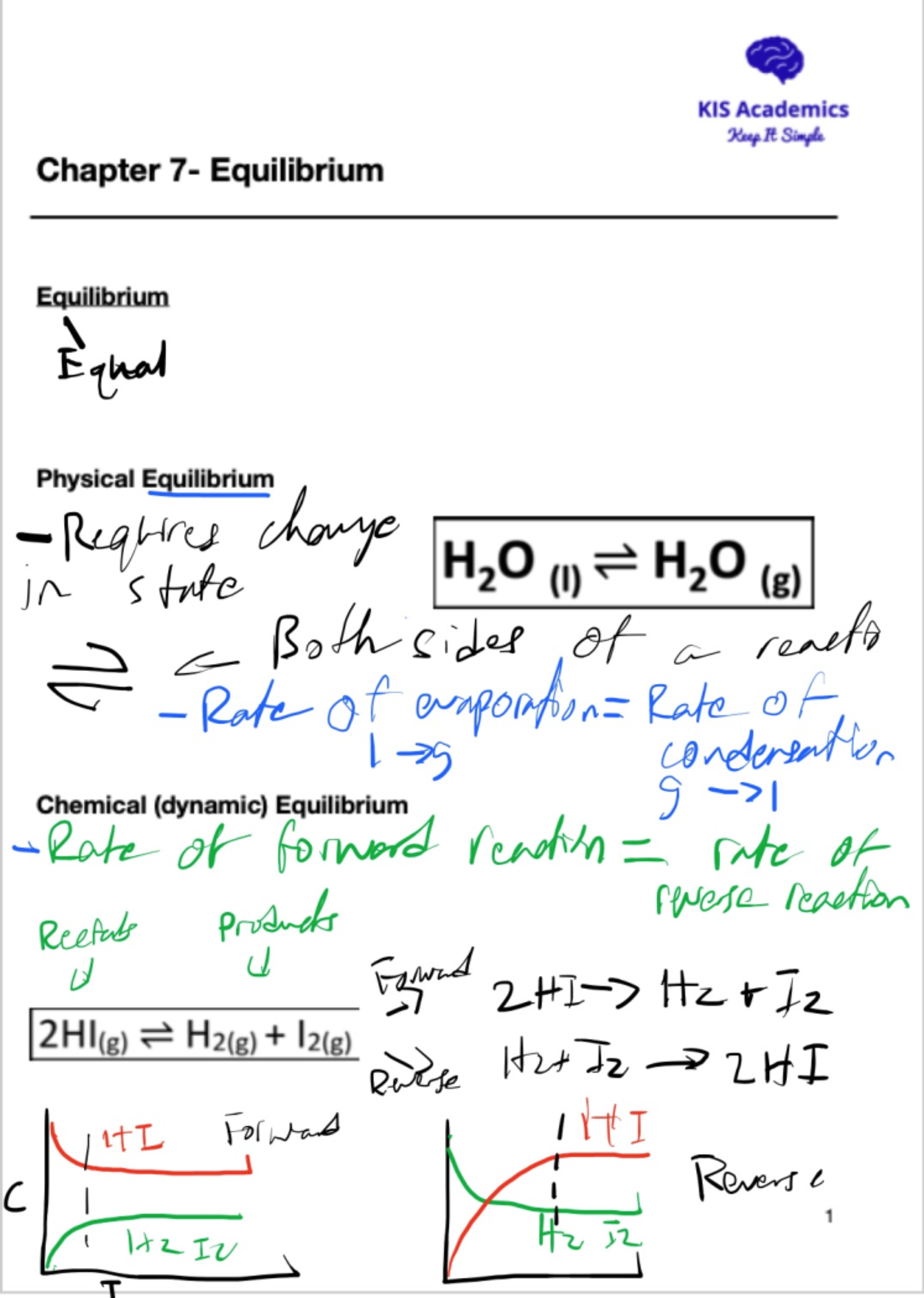 Annotated Notes Topic 7 - Equilibrium - Chemistry HL - Studocu