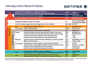 89696-210316 Getinge Pi CCO Tech Broschure A4 ES screen - Tecnología PiCCO Monitorización - Studocu