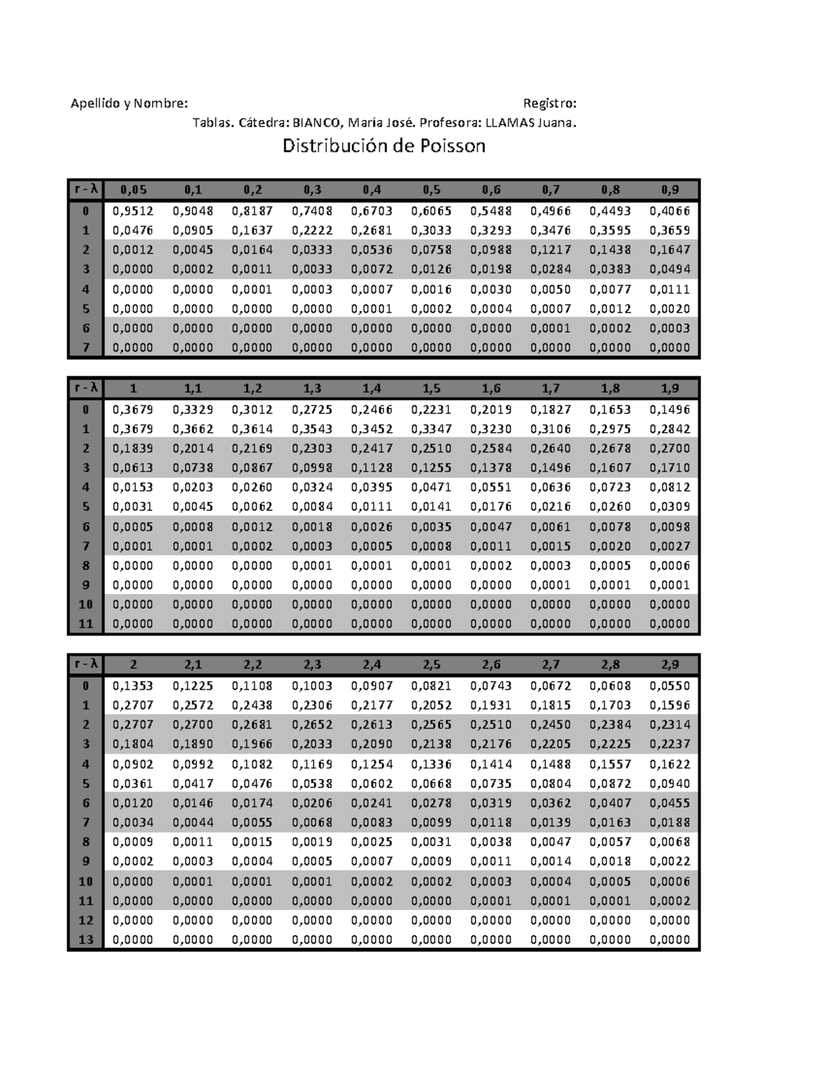 03 Tabla Poisson - 7 0,0000 0,0000 0,0000 0,0000 0,0000 0,0000 0,0000 0 ...