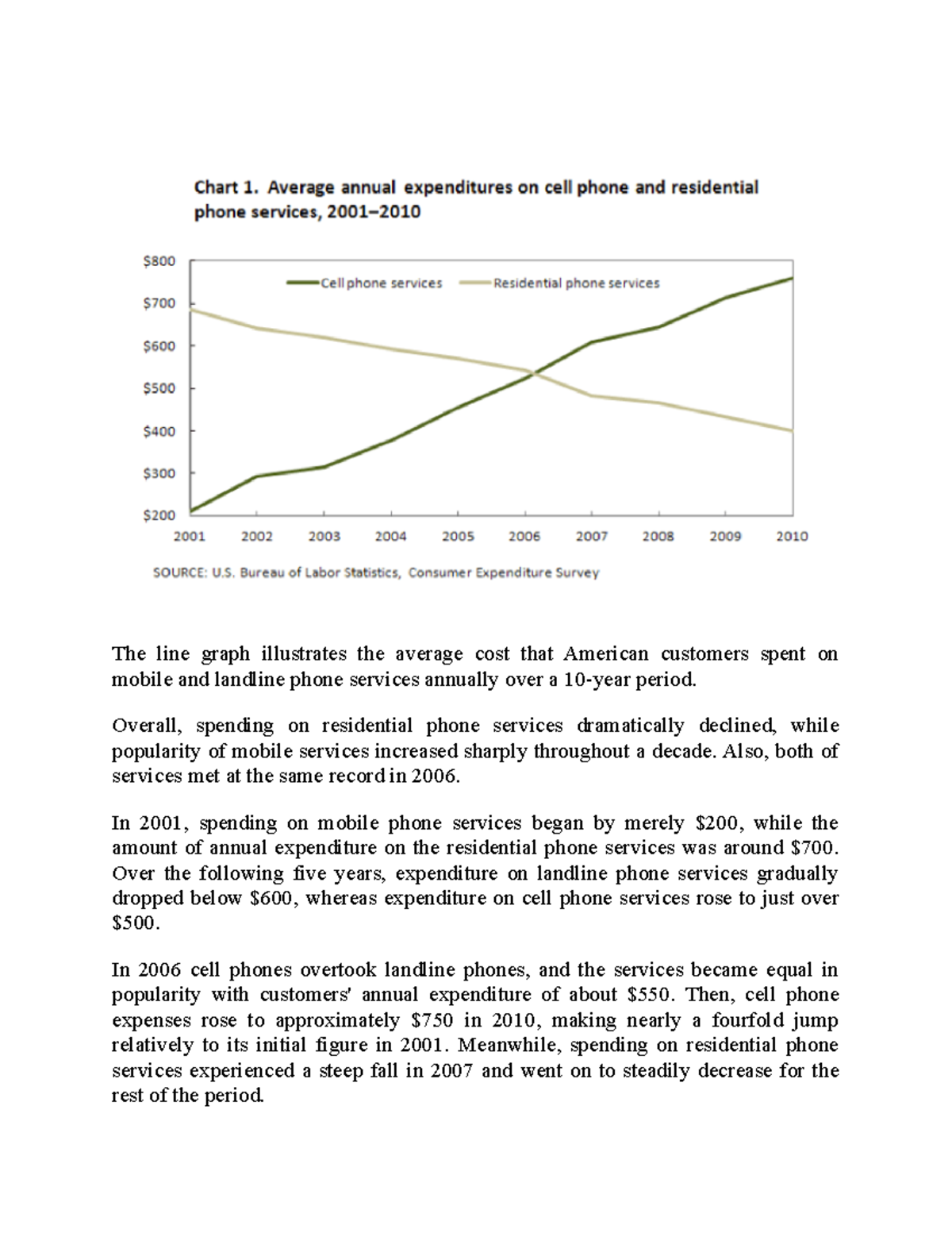 Sample line graph - The line graph illustrates the average cost that ...