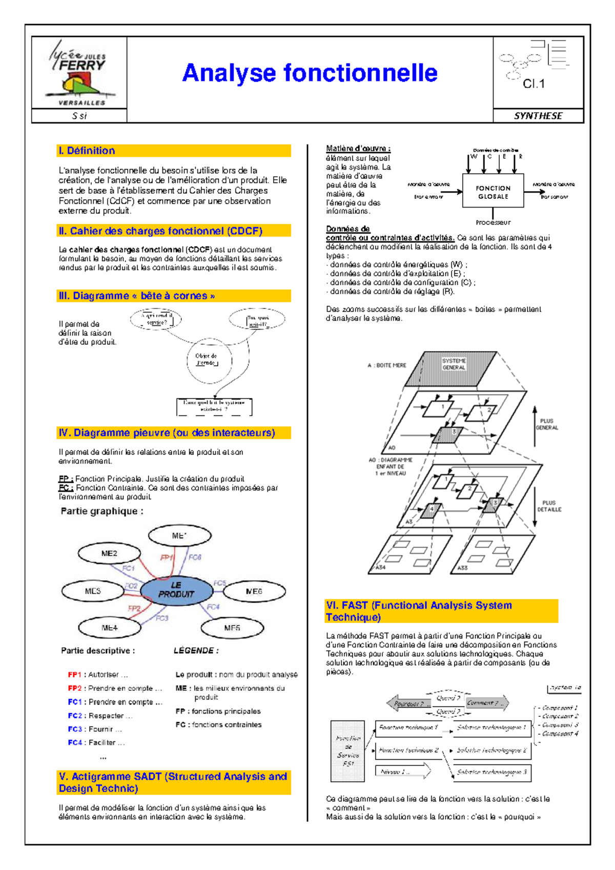 1 1 analyse fonctionnelle - S si Analyse fonctionnelle SYNTHESE - Studocu
