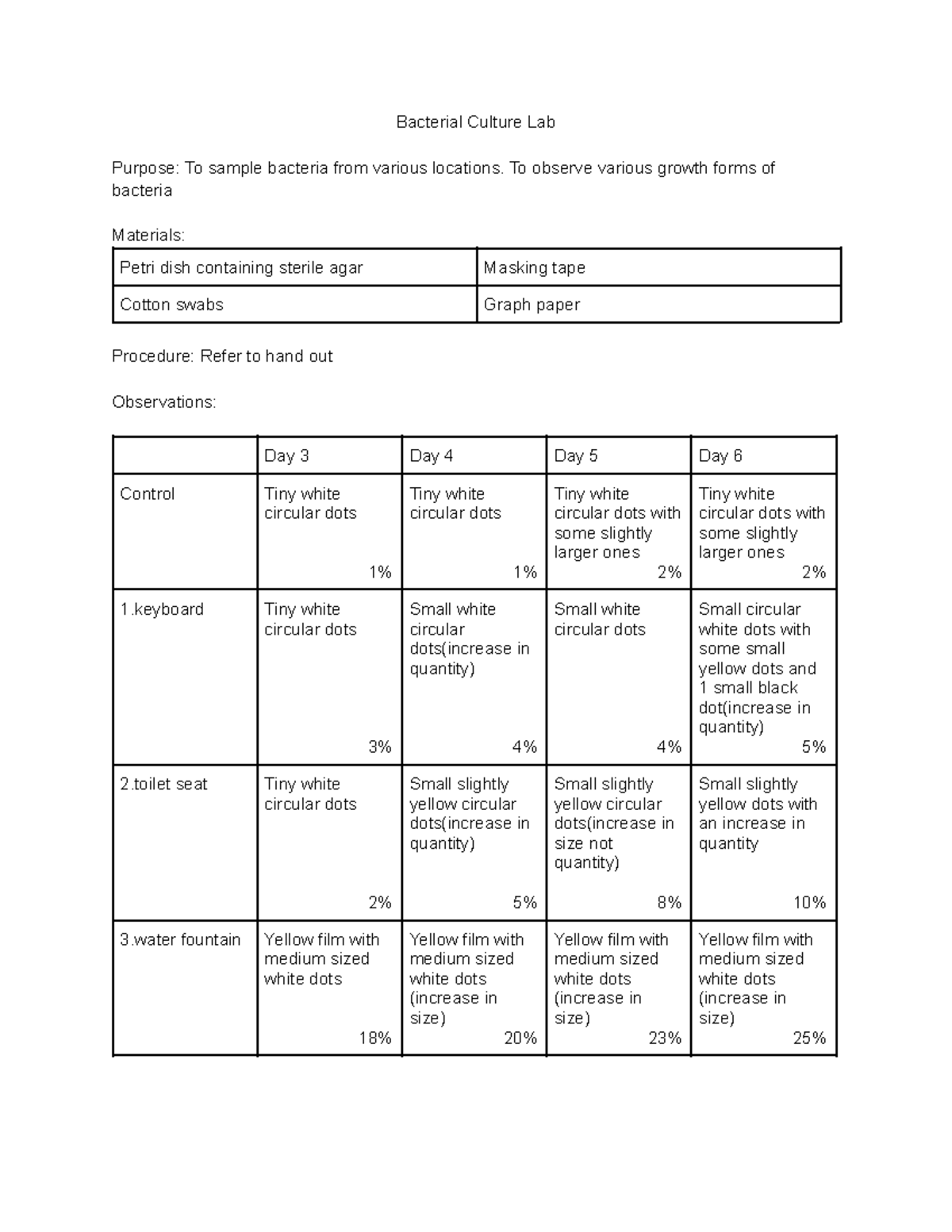 Bacterial Culture Lab - Bacterial Culture Lab Purpose: To sample ...