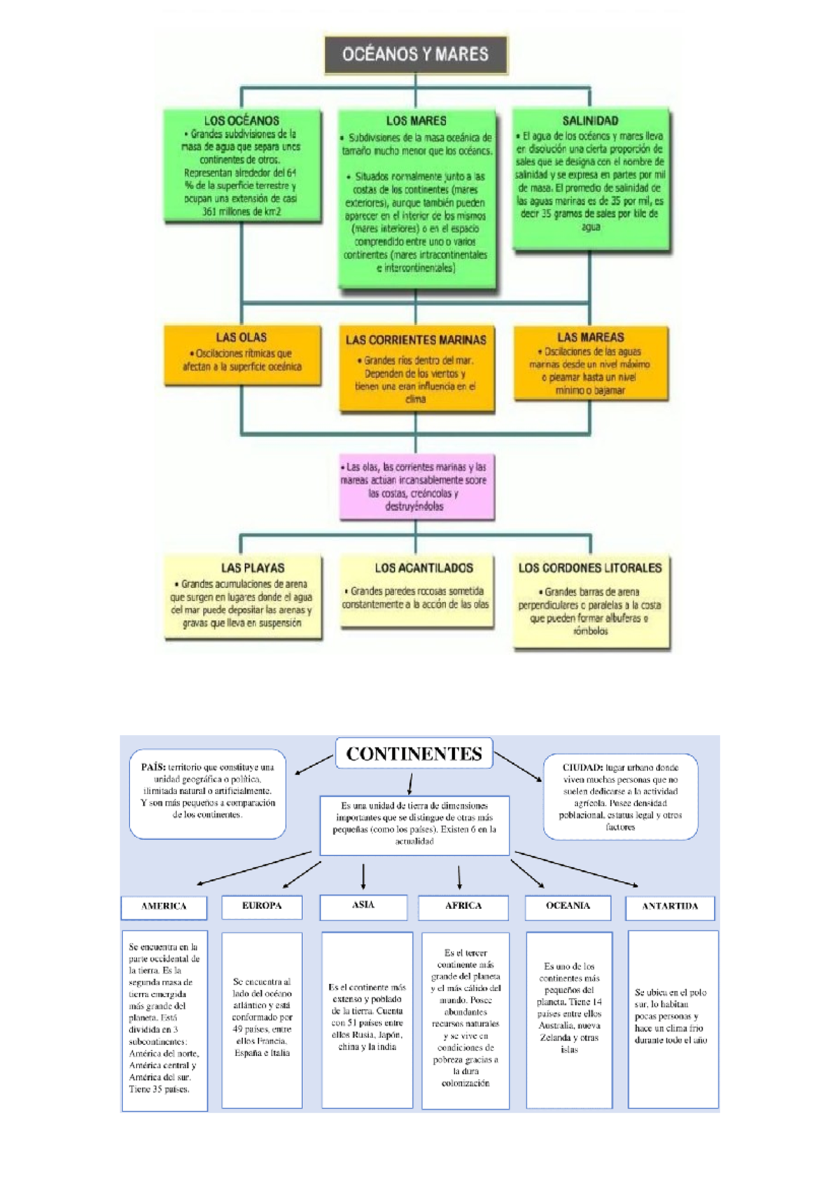 Mapas Conceptuales DE Mares Y Oceanos - Calculo integral - Studocu