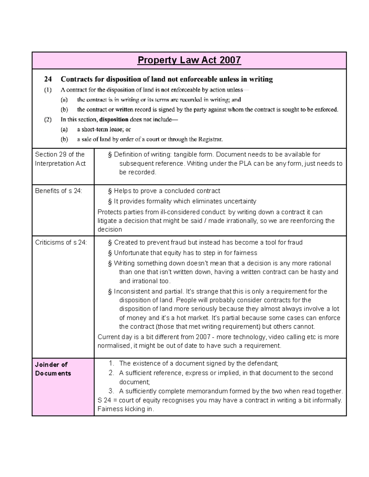 Property Law Act 2007 - PLA cheat sheet for Joinder of documents and ...