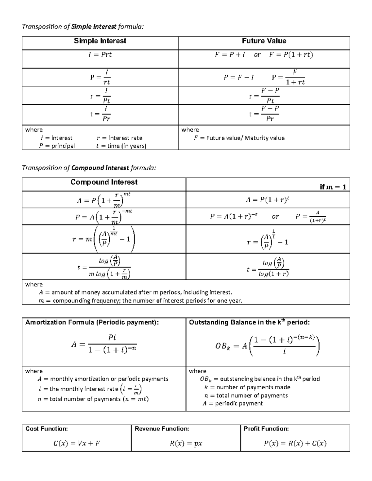 MAT 152 P3 EXAM Revisions - Transposition of Simple Interest formula ...