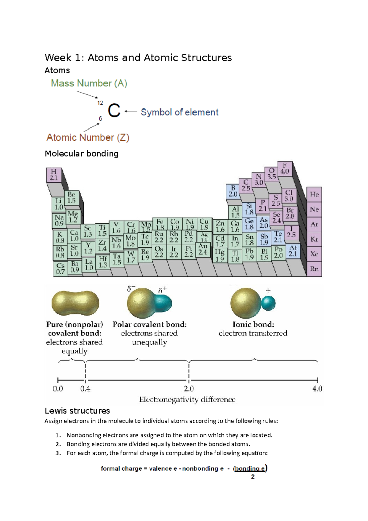 BMS1011 Theme A Notes - Lecture - Week 1: Atoms and Atomic Structures ...