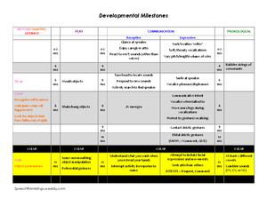 Brown Table-2 - Language Development: Brown’s Stages (1973) Stage Age ...