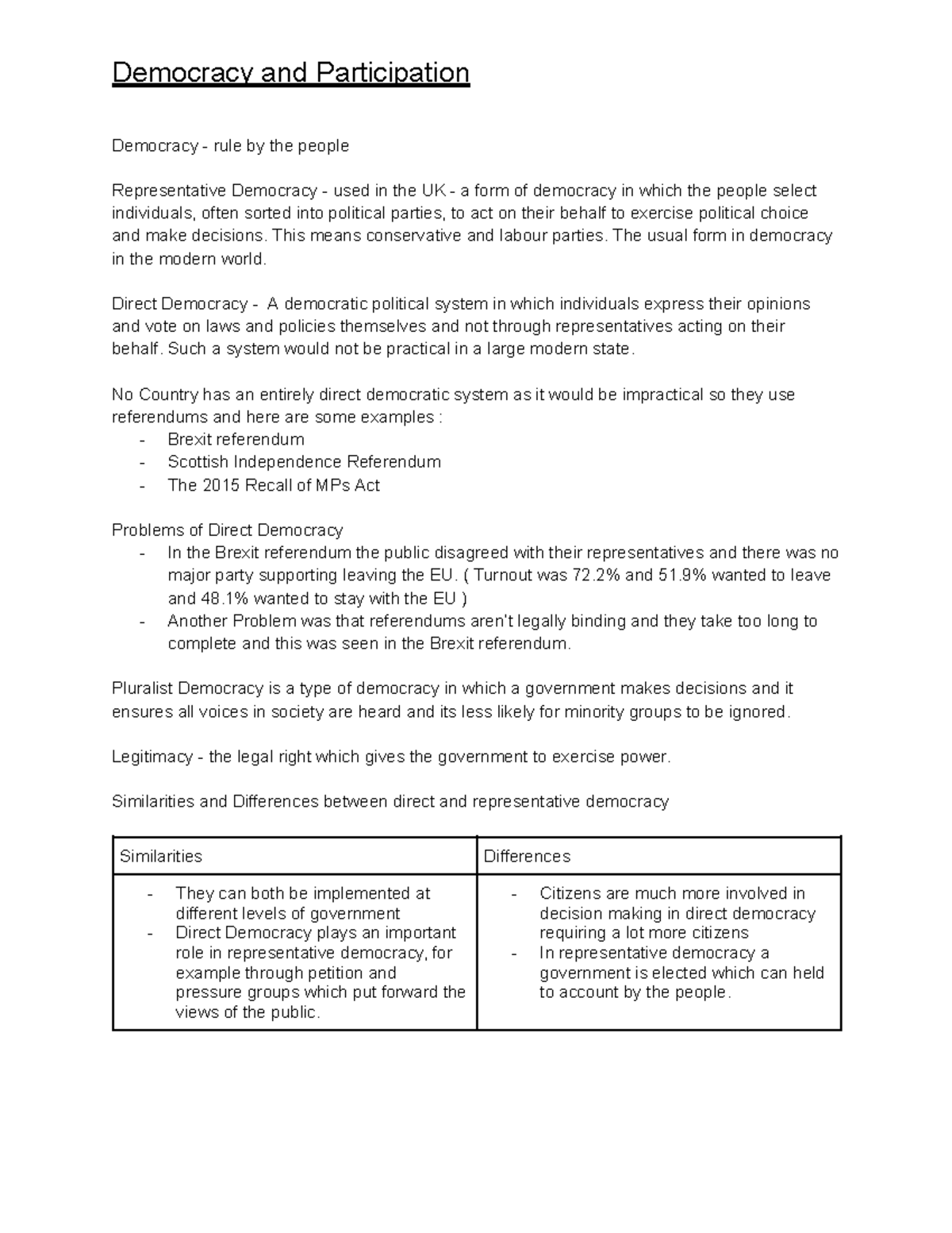 Democracy - rule by the people - Democracy and Participation Democracy ...