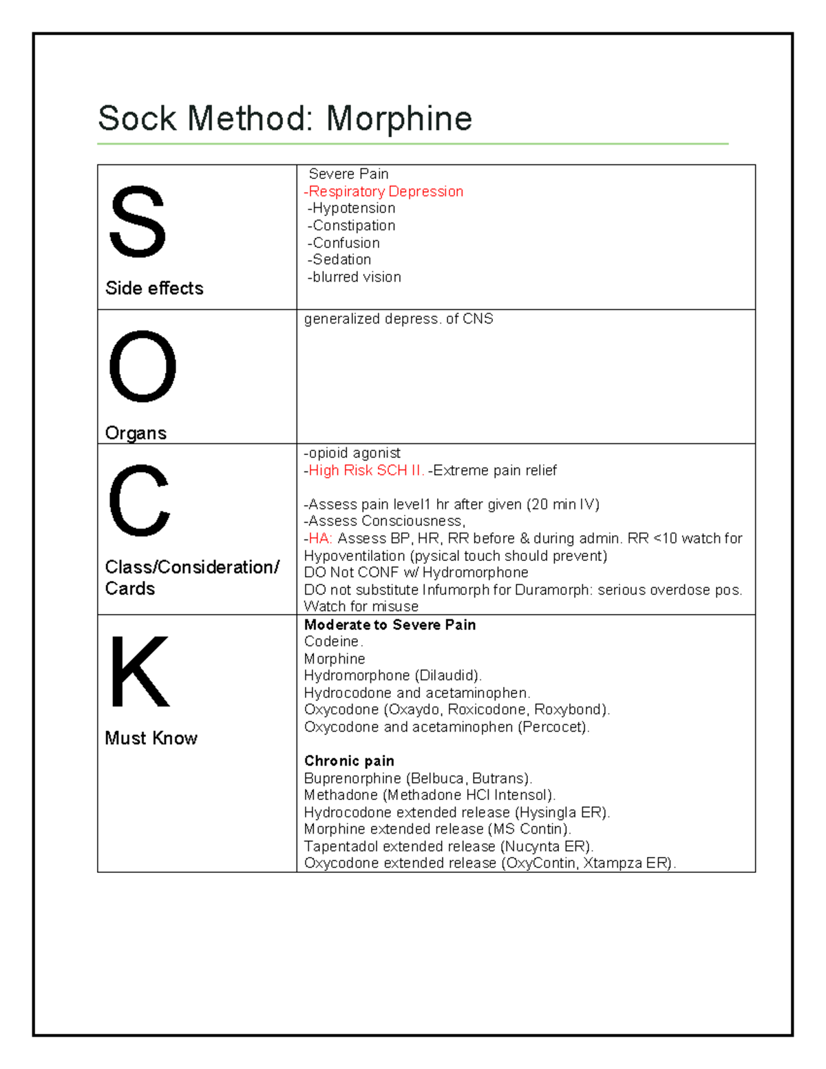 Pharm Morphine - SOCK assignments - Sock Method: Morphine S Side ...