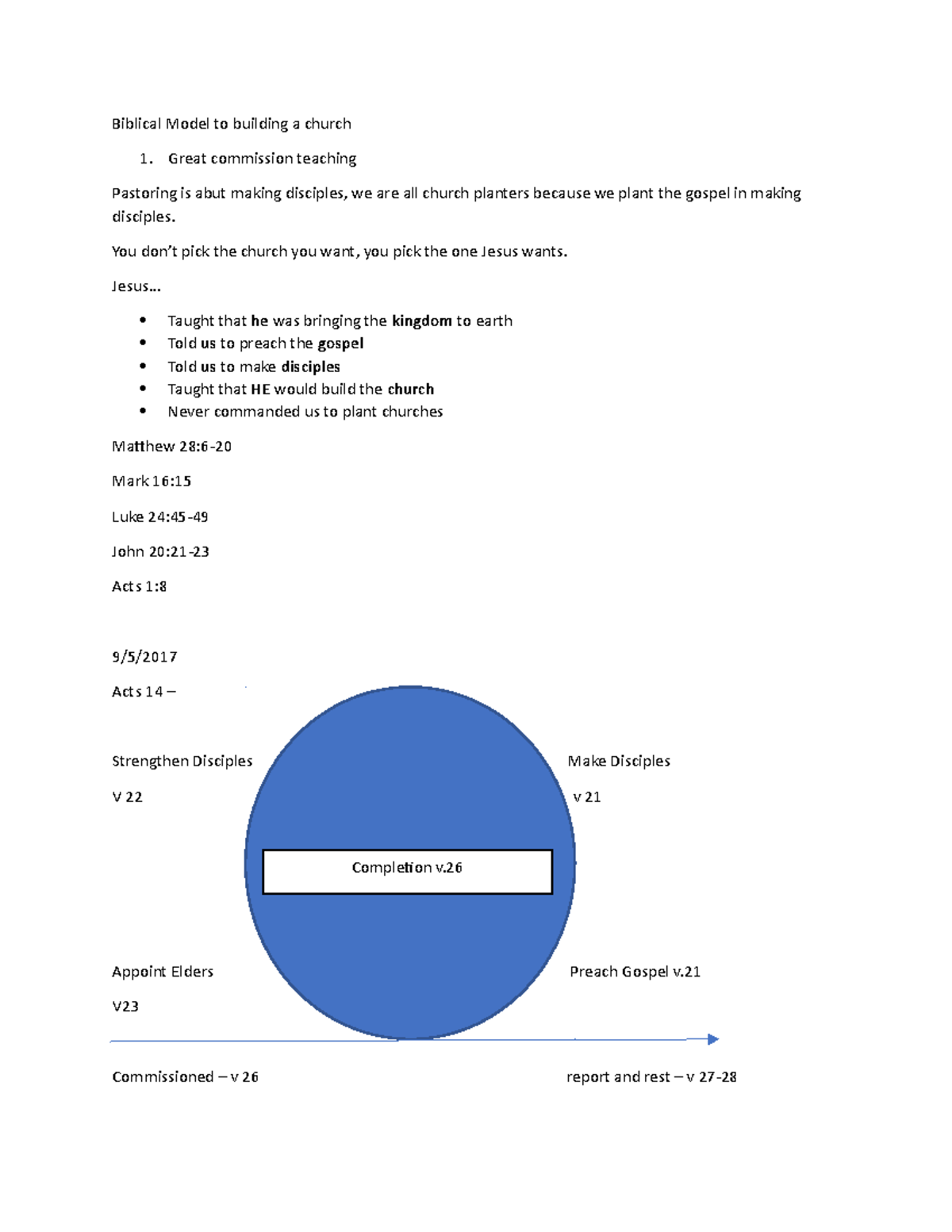 PLED 251 Notes - Biblical Model to building a church 1. Great ...