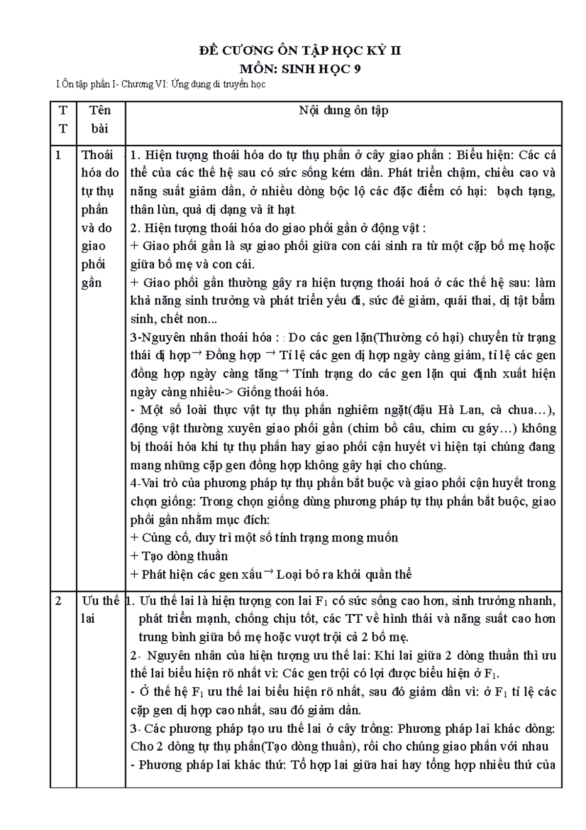 De Cuo NG o N Ta P HKII - SINH 9 8e074353 c3 - ĐỀ CƯƠNG ÔN TẬP HỌC KỲ II MÔN: SINH HỌC 9 I.Ôn ...