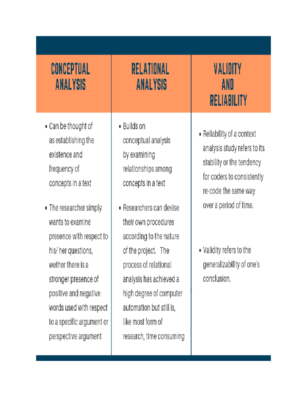 Conceptual, Relational, Validity, and Reliability Analysis - BSEd ...