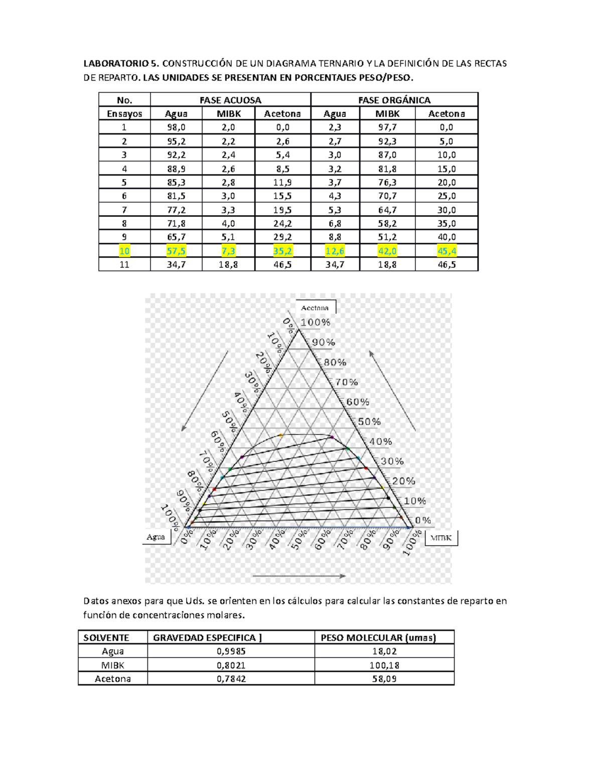 Practica 5 Construcciã N DE UN Diagrama Ternario - LABORATORIO 5 ...