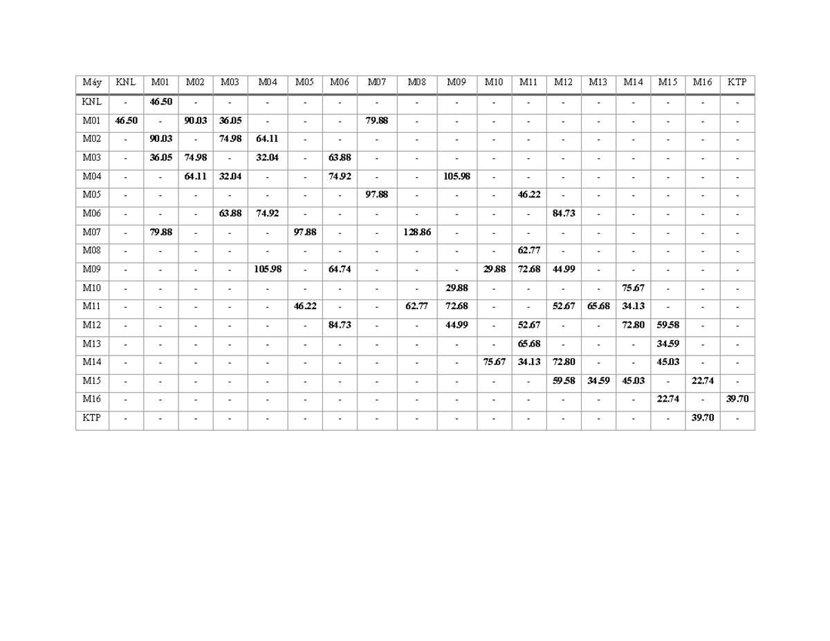 Khoangr cach - wdswd - Máy KNL M01 M02 M03 M04 M05 M06 M07 M08 M09 M10 M11 M12 M13 M14 M15 M16 ...