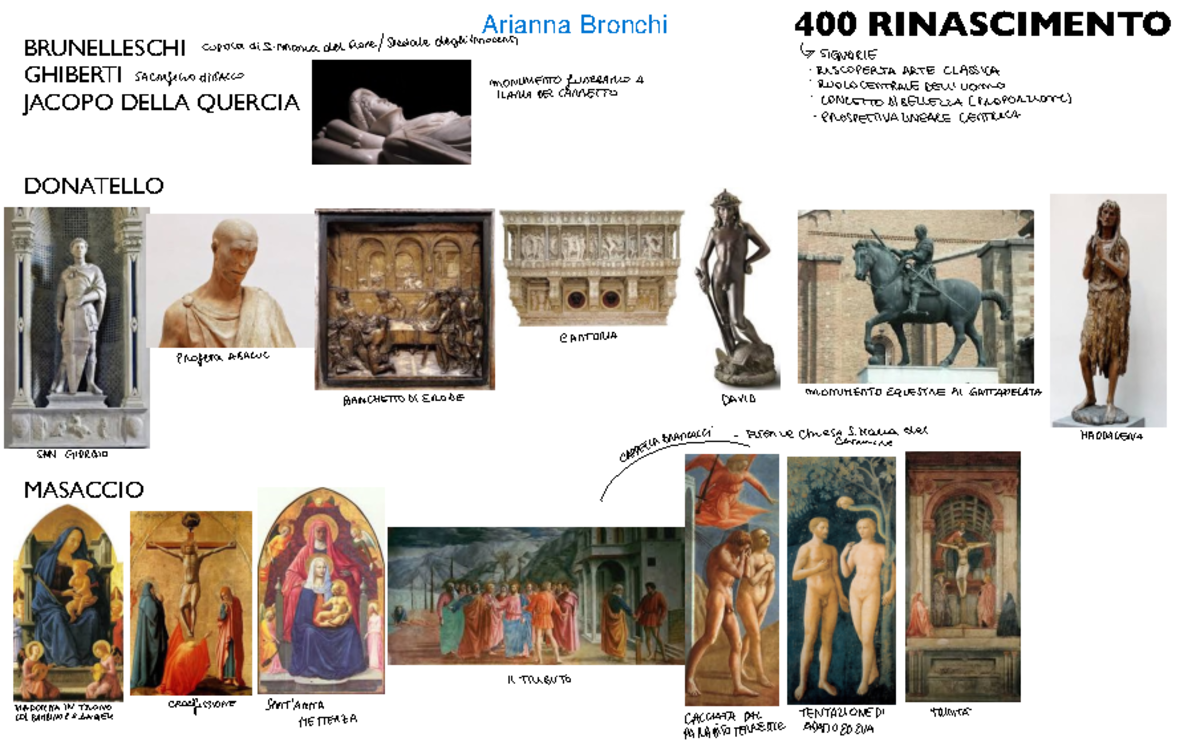 Mappa riassuntiva per l'esame di arte moderna - BRUNELLESCHI GHIBERTI JACOPO DELLA QUERCIA ...