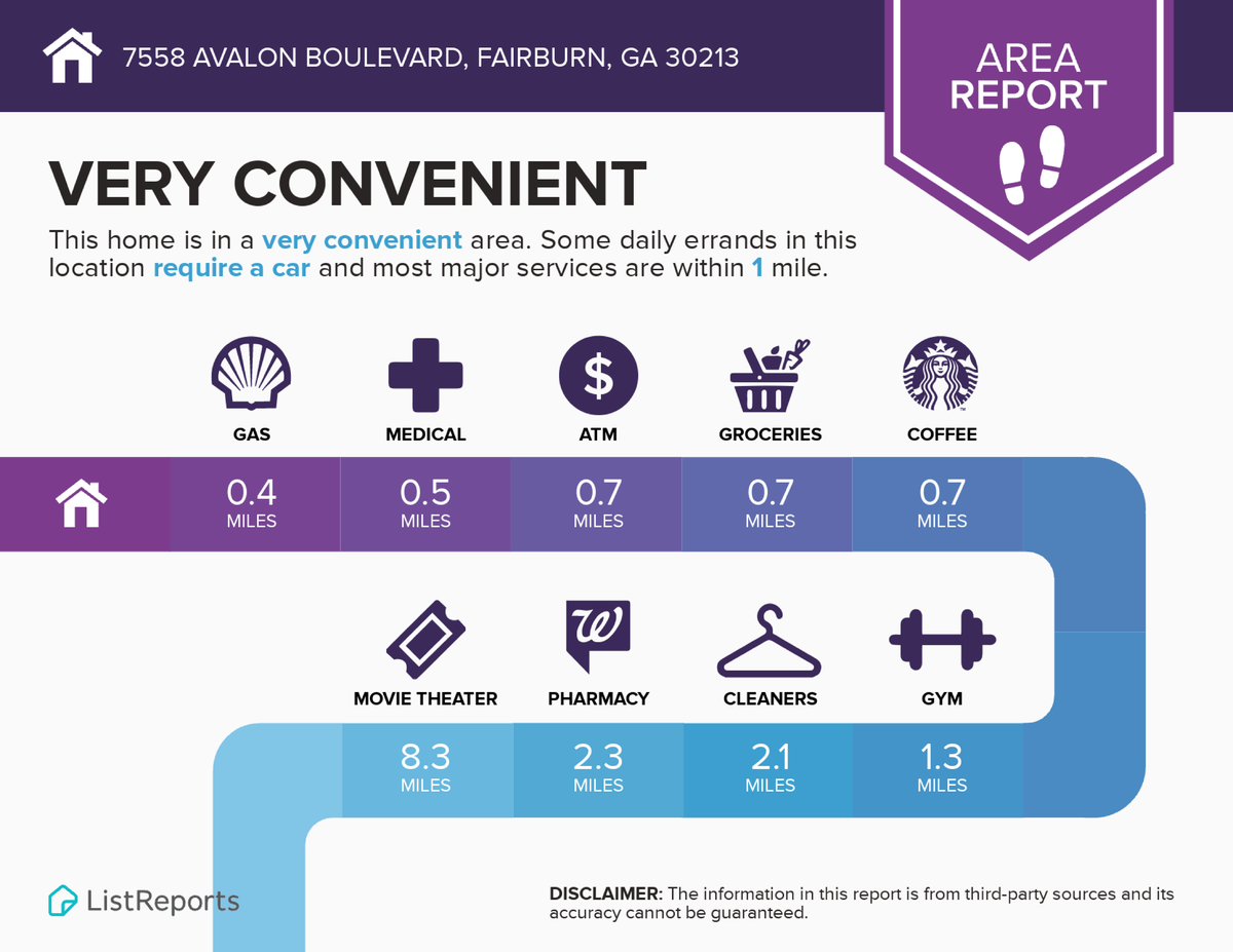 Infographics for 7558 Avalon Boulevard Fairburn GA 30213 - D444 - Studocu