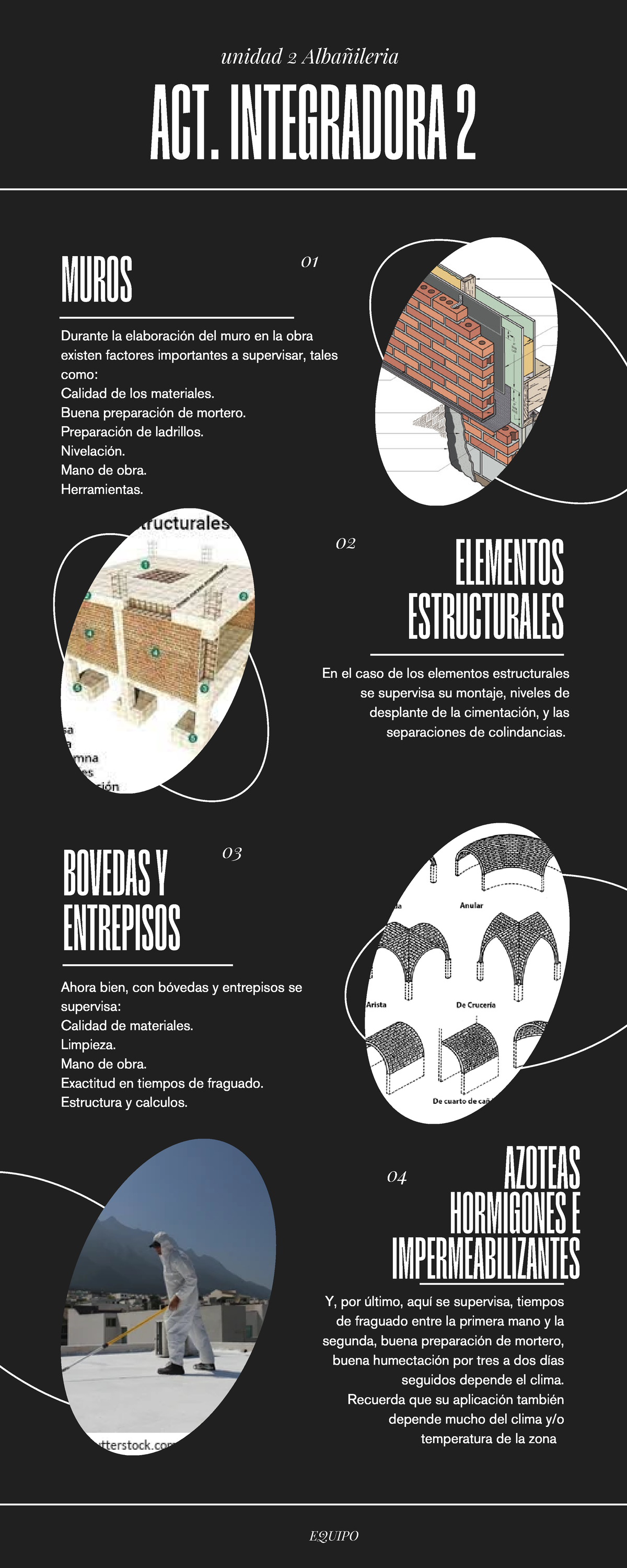 ACT. Integradora 2 - INFOGRAFIA SUPERVISIÓN ALBAÑILERIA - BOVEDAS Y ENTREPISOS 03 Ahora bien ...