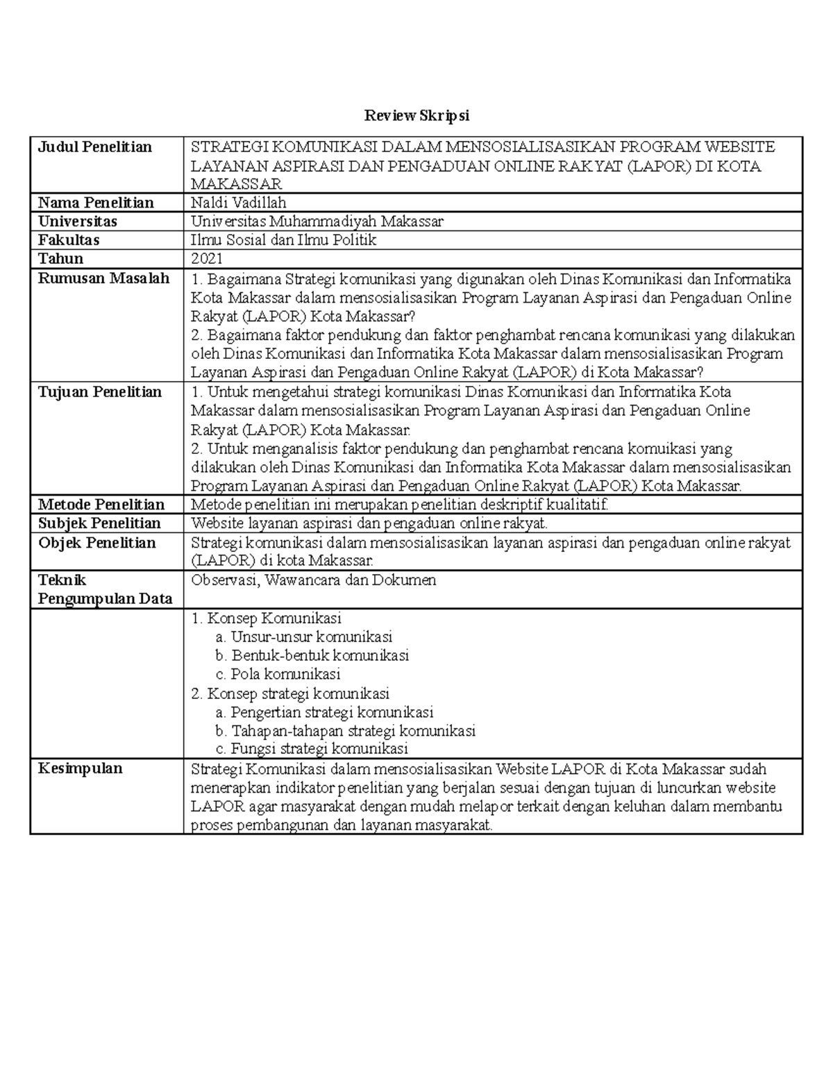 Review Skripsi - Review Skripsi Judul Penelitian STRATEGI KOMUNIKASI ...