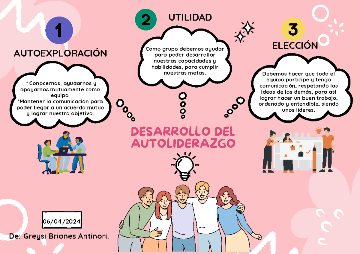 Desarrollo DEL Autoliderazgo - DESARROLLO DEL AUTOLIDERAZGO Como grupo ...