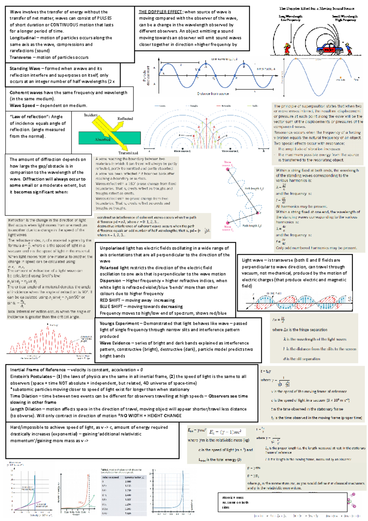 Physics Notes p3 - THE DOPPLER EFFECT: when source of wave is moving ...