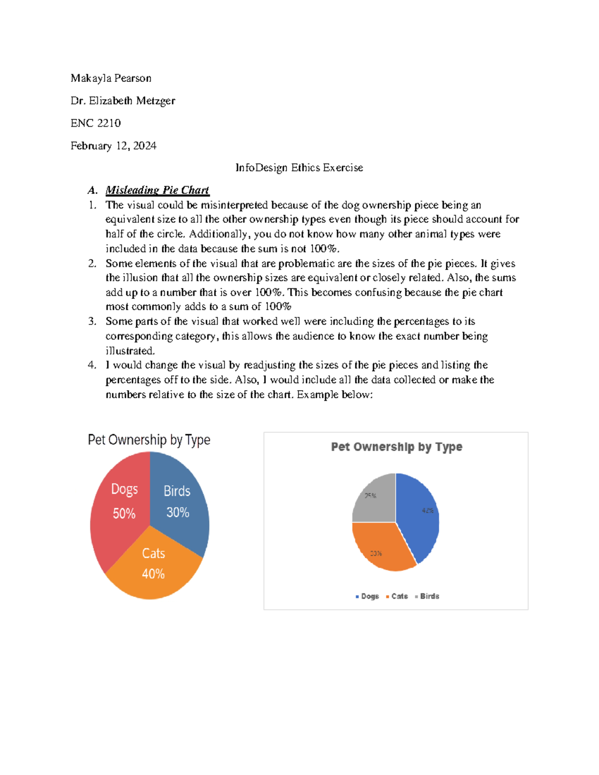Infodesign Ethics Exercise - Makayla Pearson Dr. Elizabeth Metzger ENC ...