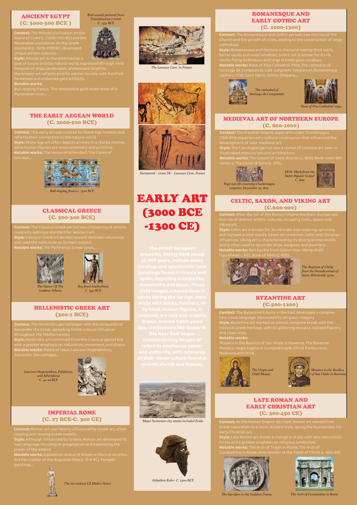 History OF ART - Timeline - EARLY ART (3000 BCE -1300 CE) The oldest ...
