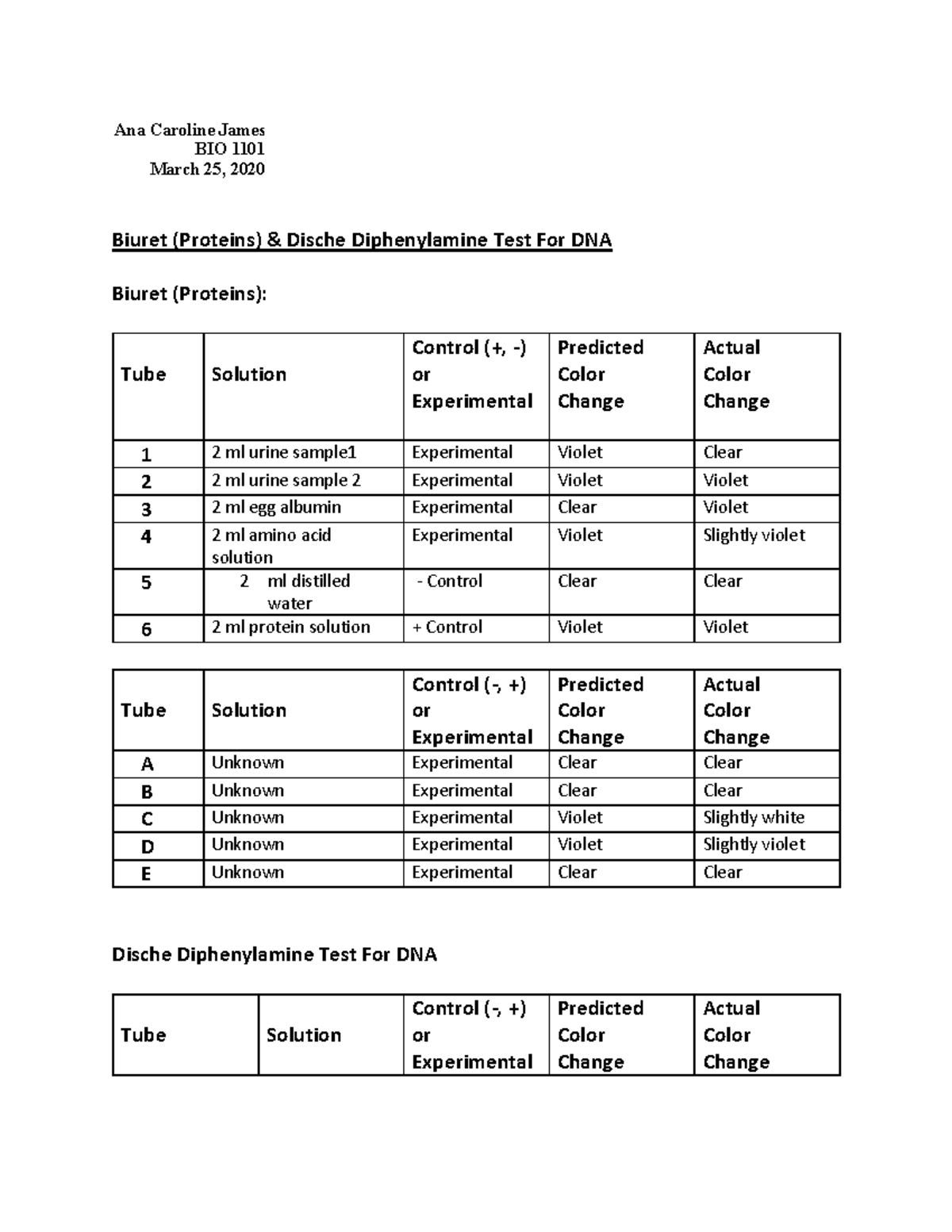 BIO Biuret for proteins & Dische Diphenylamine - Iandra Rodriguez BIO ...