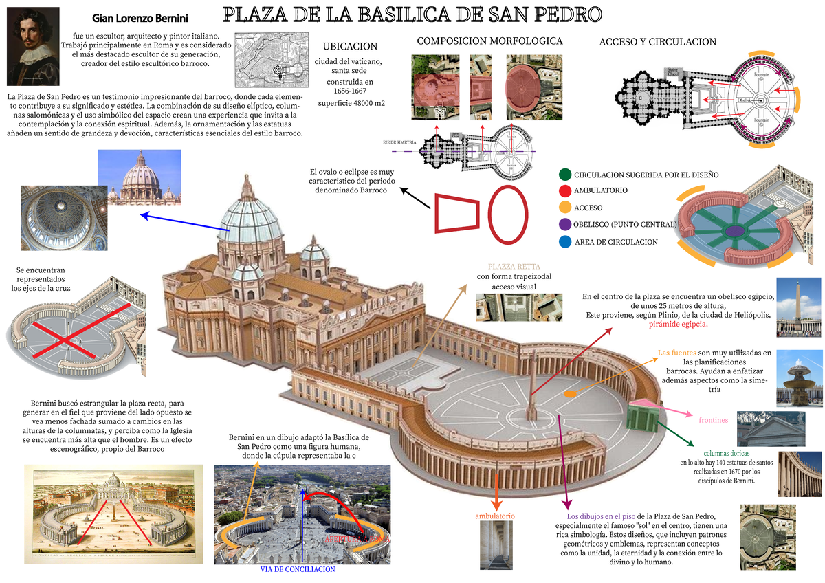 Infografia plaza san pedro arquitectura - Gian Lorenzo Bernini PLAZA DE LA BASILICA DE SAN PEDRO ...