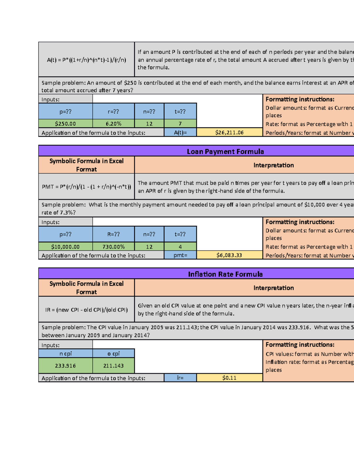 Loan payment formula - A(t) = P*((1+r/n)^(n*t)-1)/(r/n) If an amount P ...