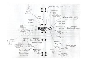 Kinematics Module 1 Key Ideas Mind Map - vector magnitude direction in ...
