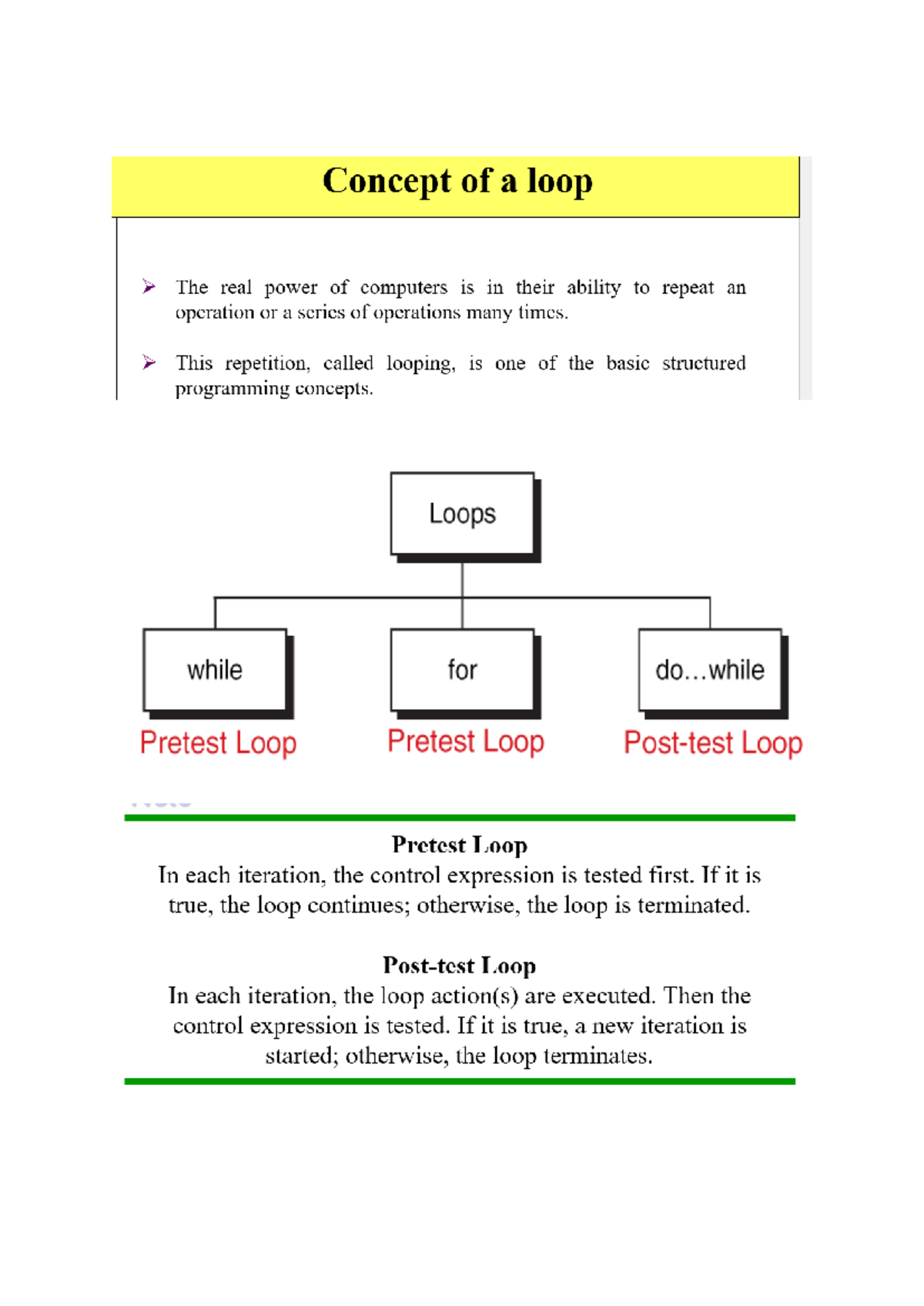 Loops - Summary Computer Science - Some other Exercise Problems: 1. WAP ...