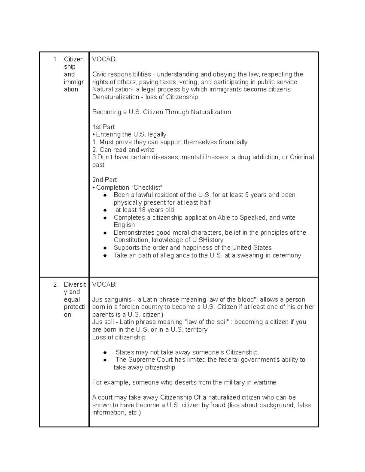 Notes 2 - Citizen ship and immigr ation VOCAB: Civic responsibilities ...