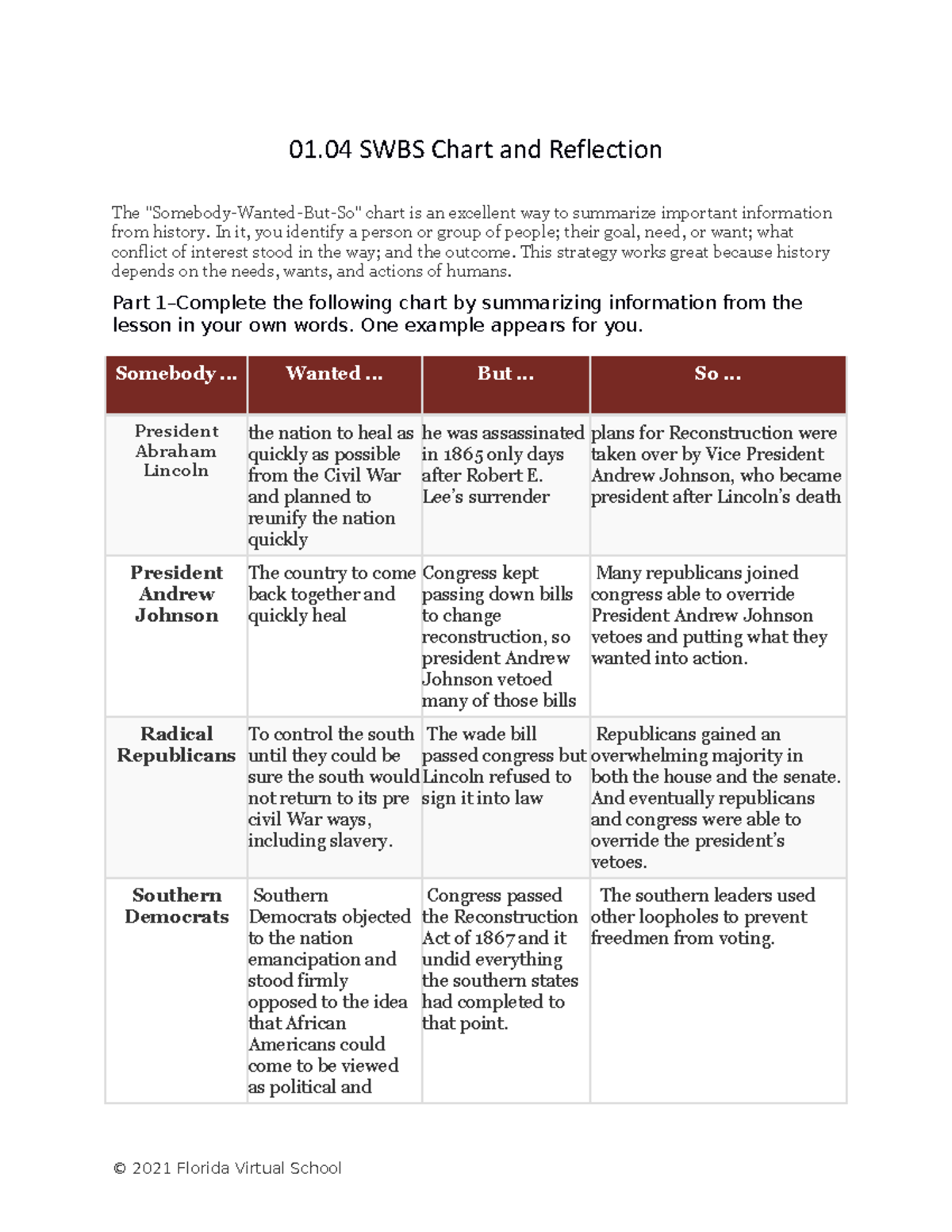 0104 sswbs chart and reflectionnnnnn - 01 SWBS Chart and Reflection The - Studocu