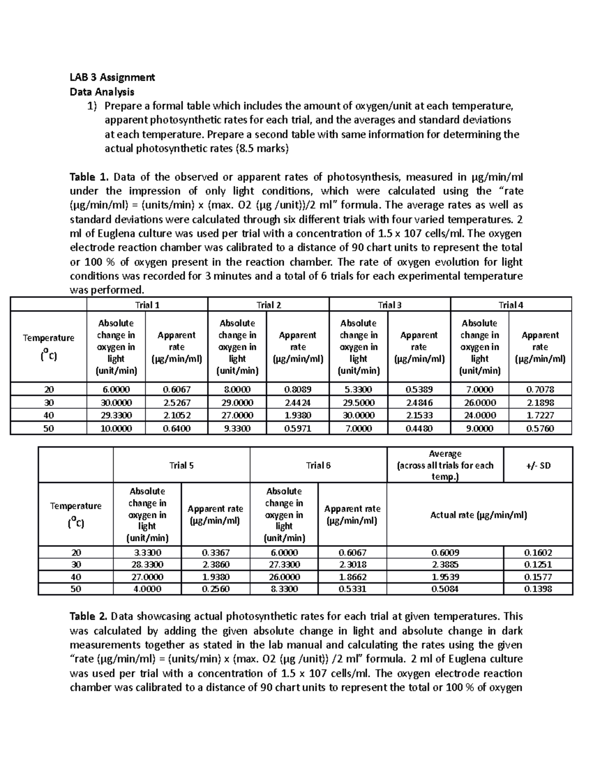 Assignment Three Final - Lab - LAB 3 Assignment Data Analysis 1 ...