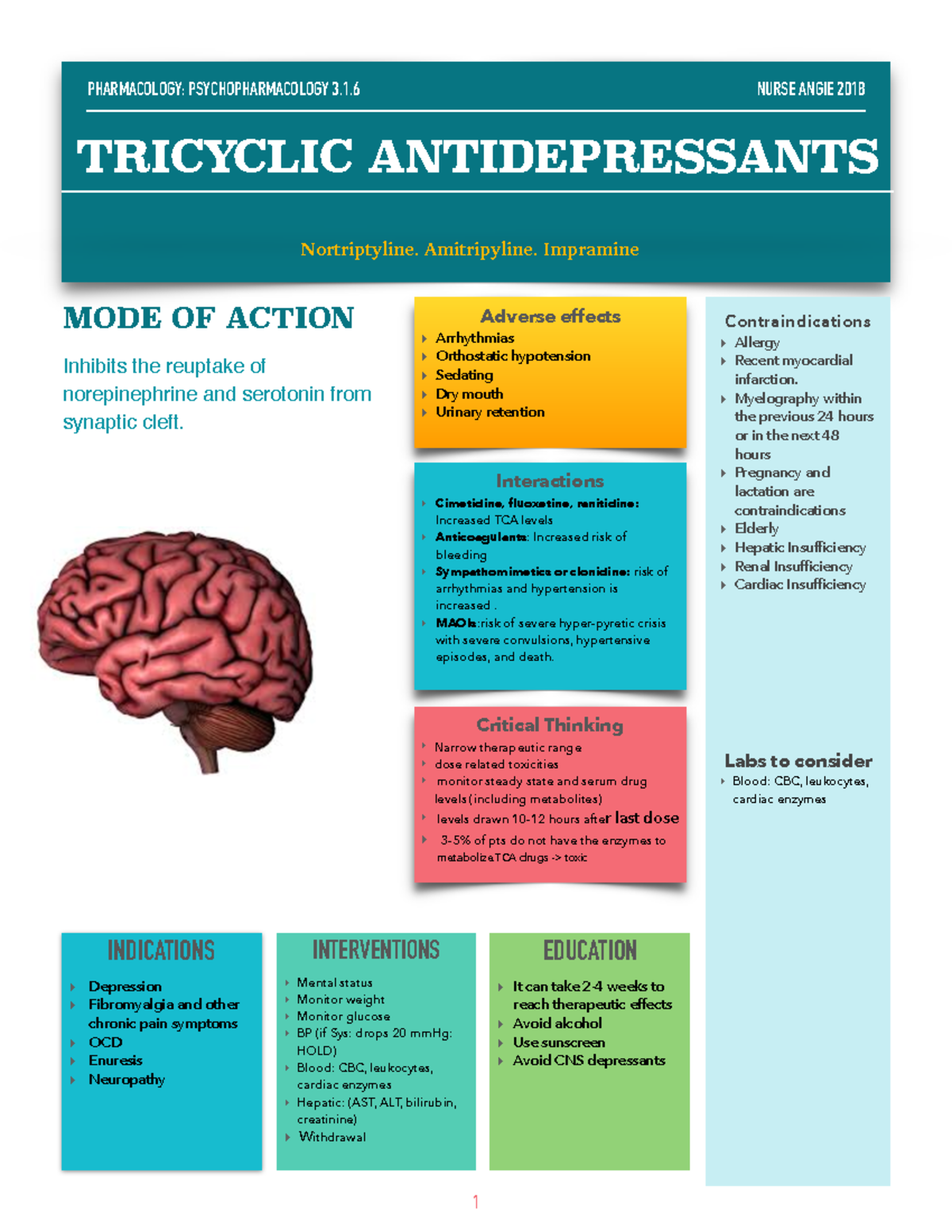 TCA Drugs - Lecture notes Nursing Concepts: Health and Wellness Across ...