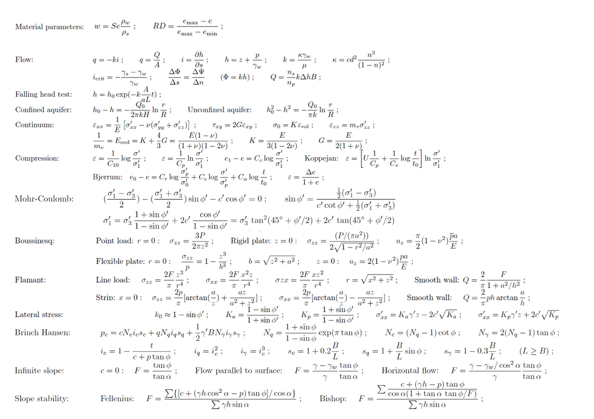 Formula Sheet Introduction To Geotechnical Engineering - Studeersnel