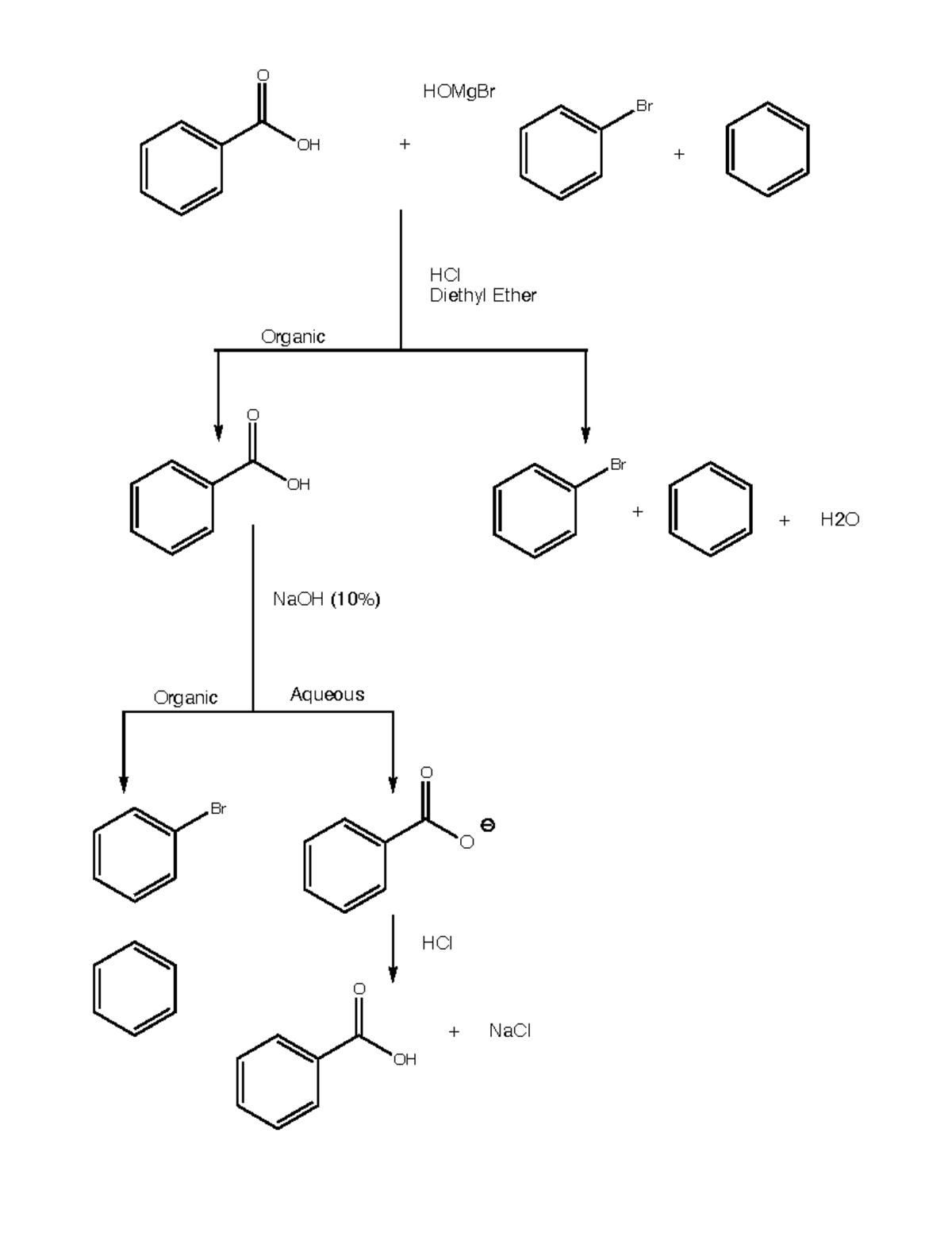 Lab 6 flowchart - CHM1321 - OH O + Br + HCl Diethyl Ether Organic OH O ...