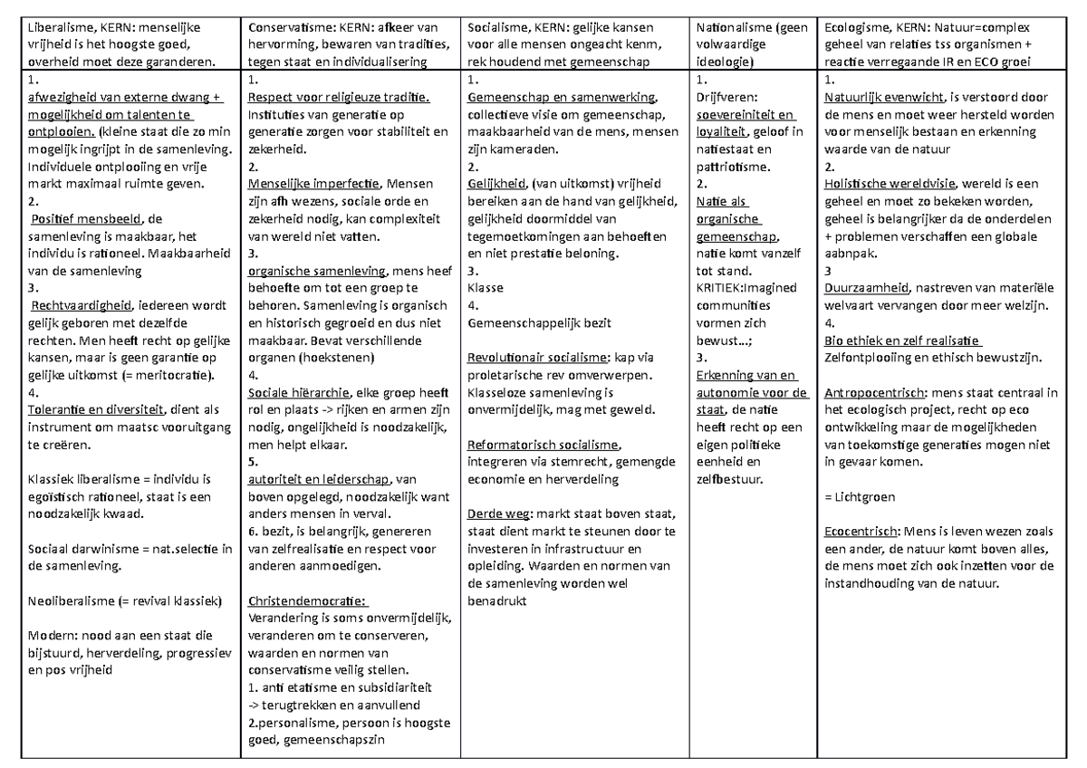 Overzicht ideologieën - Liberalisme, KERN: menselijke vrijheid is het ...