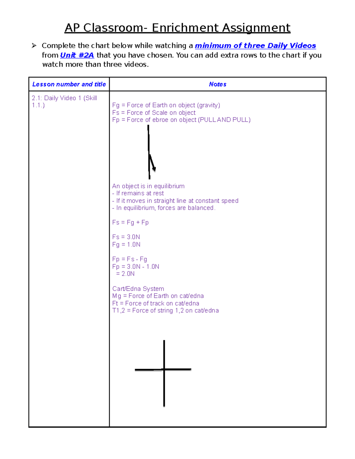 Enrichment Assignment 2A - AP Classroom- Enrichment Assignment Complete the chart below while ...