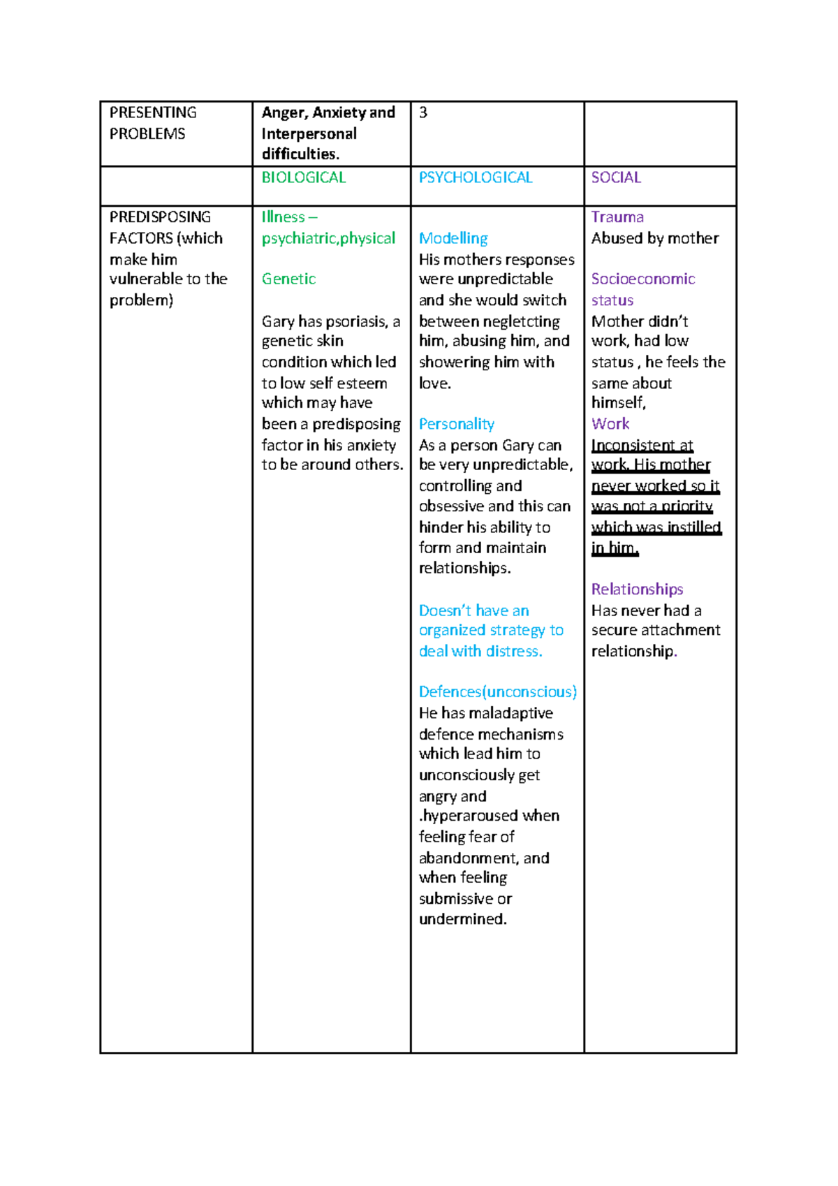 Presenting Problems - Draft research - PRESENTING PROBLEMS Anger ...