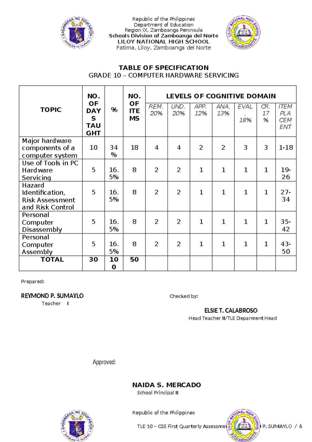 658093164 Tos With Test Questions - Republic of the Philippines ...