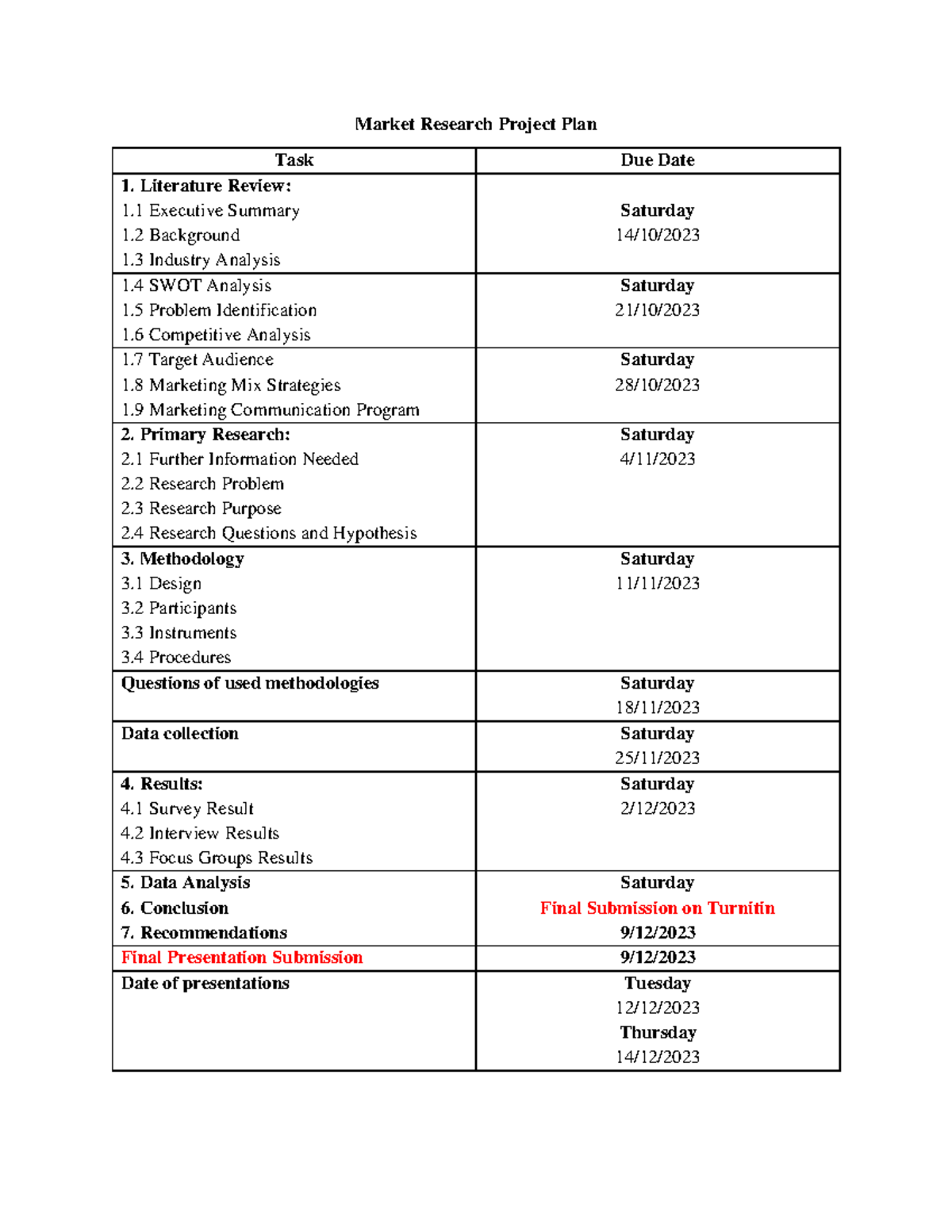 Market Research Project Plan - Studocu