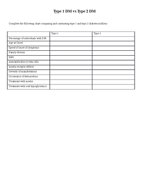 NURS 314 Hypertension Worksheet - HYPERTENSION Differentiate between ...