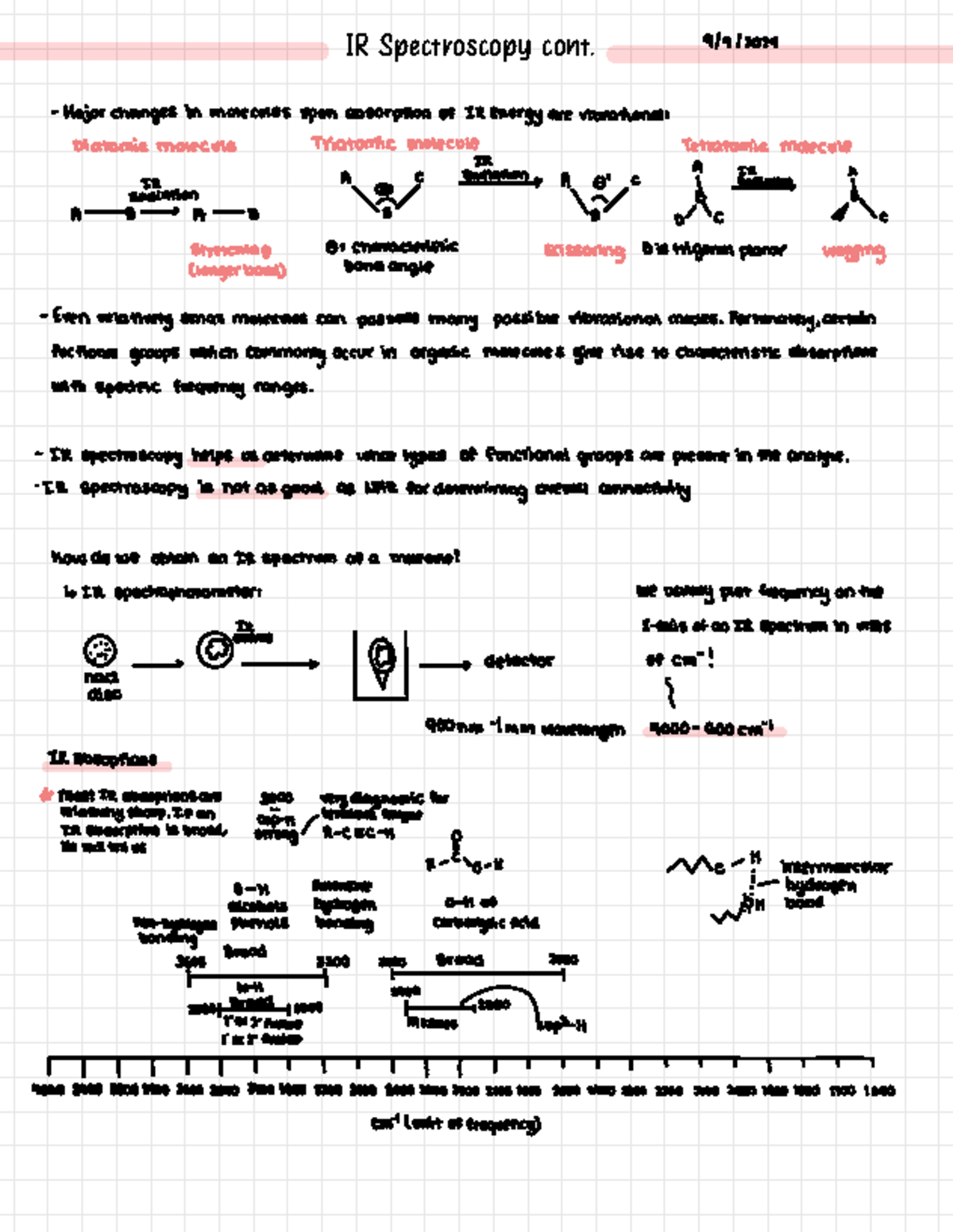 Orgo 2 Notes - IR absorption - IR Spectroscopy cont. 9) 1412024 - Major ...