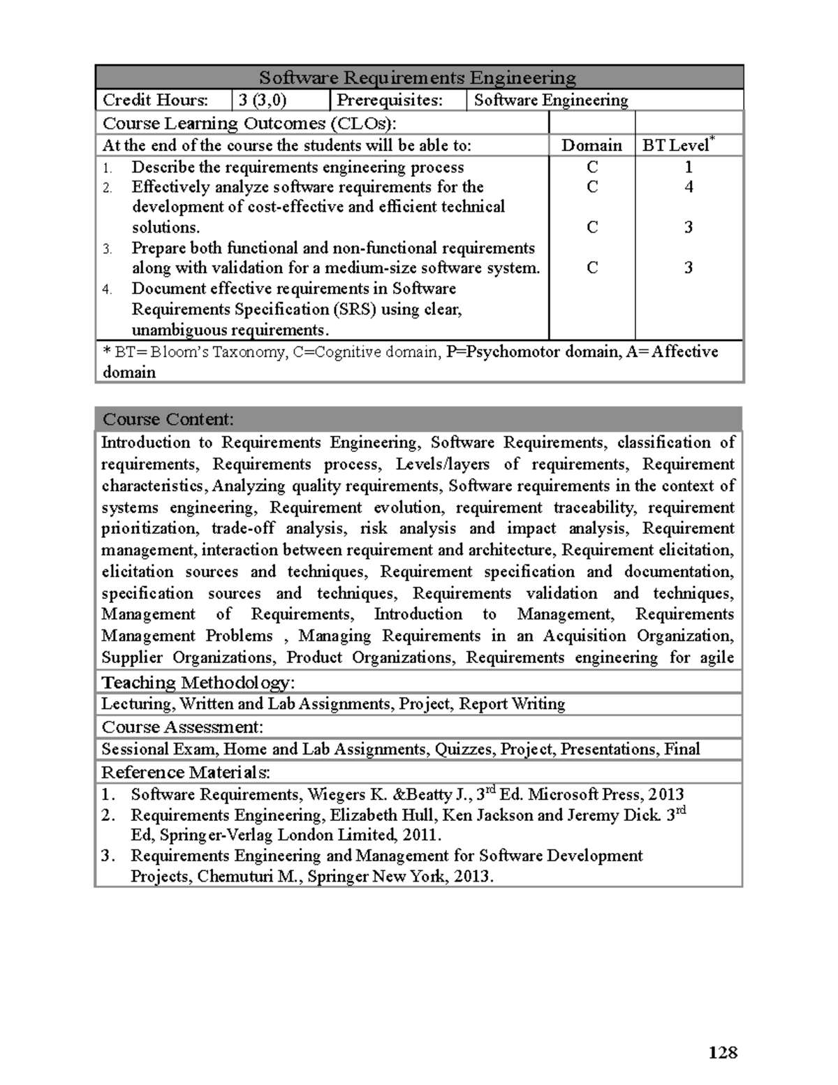 SRE outines - THIS DOCUMENT IS ABOUT SOFTWARE REQUIREMENT ENGINEERING - 128 Software ...
