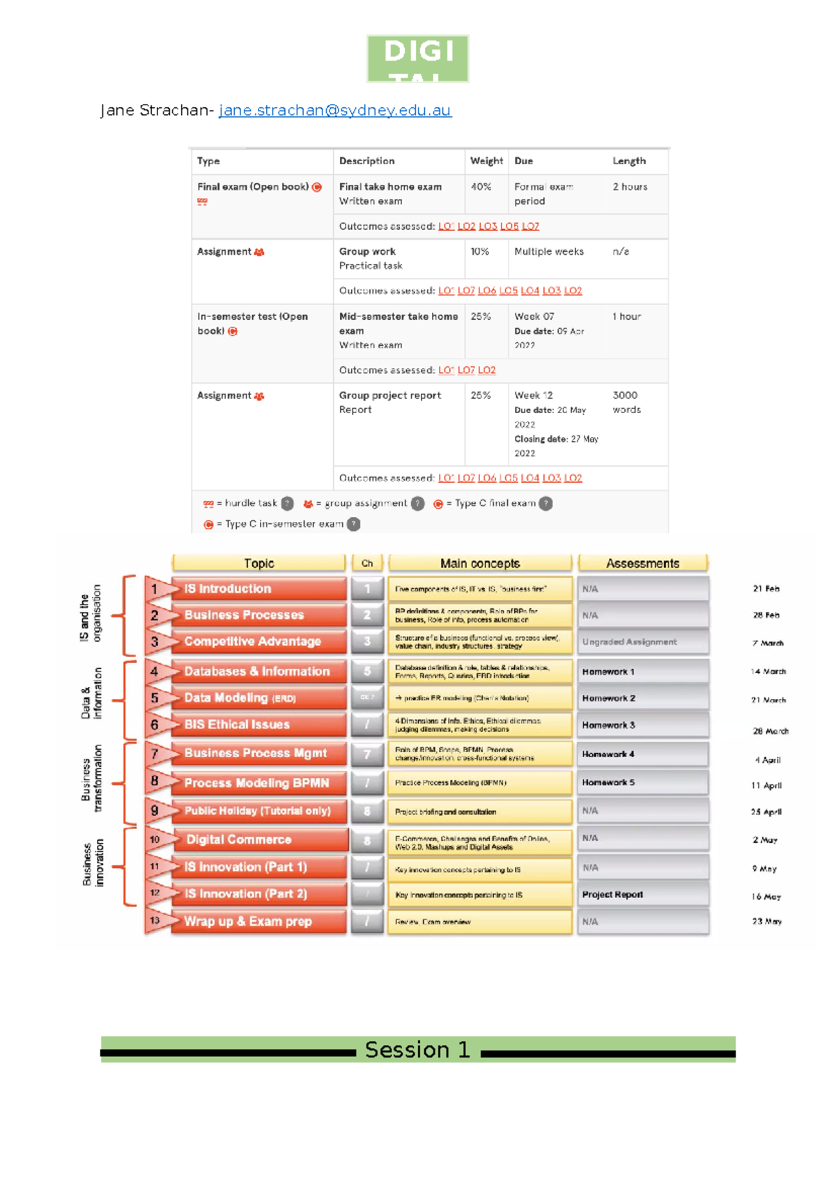 Digital Business Innovation Summary - Jane Strachan- jane@sydney.edu ...
