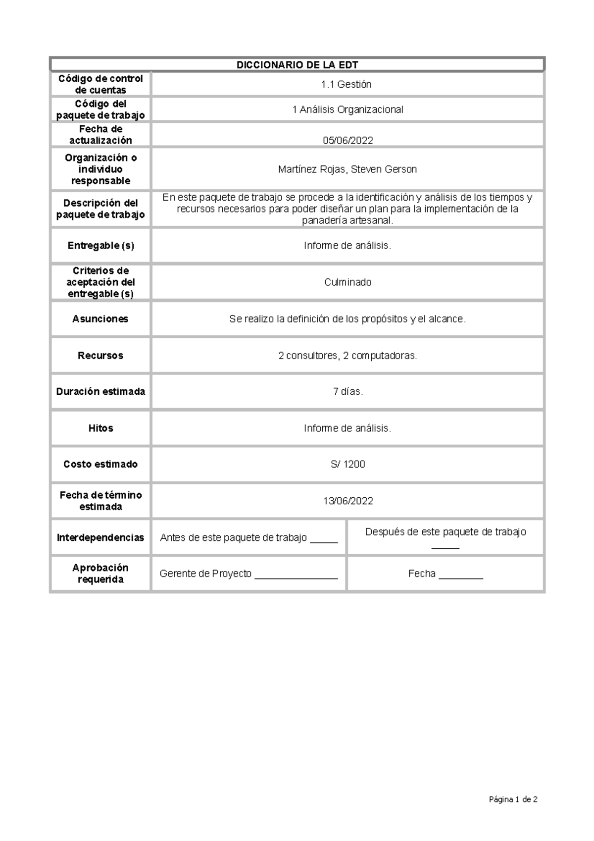 Analisis organizacional - DICCIONARIO DE LA EDT Código de control de ...