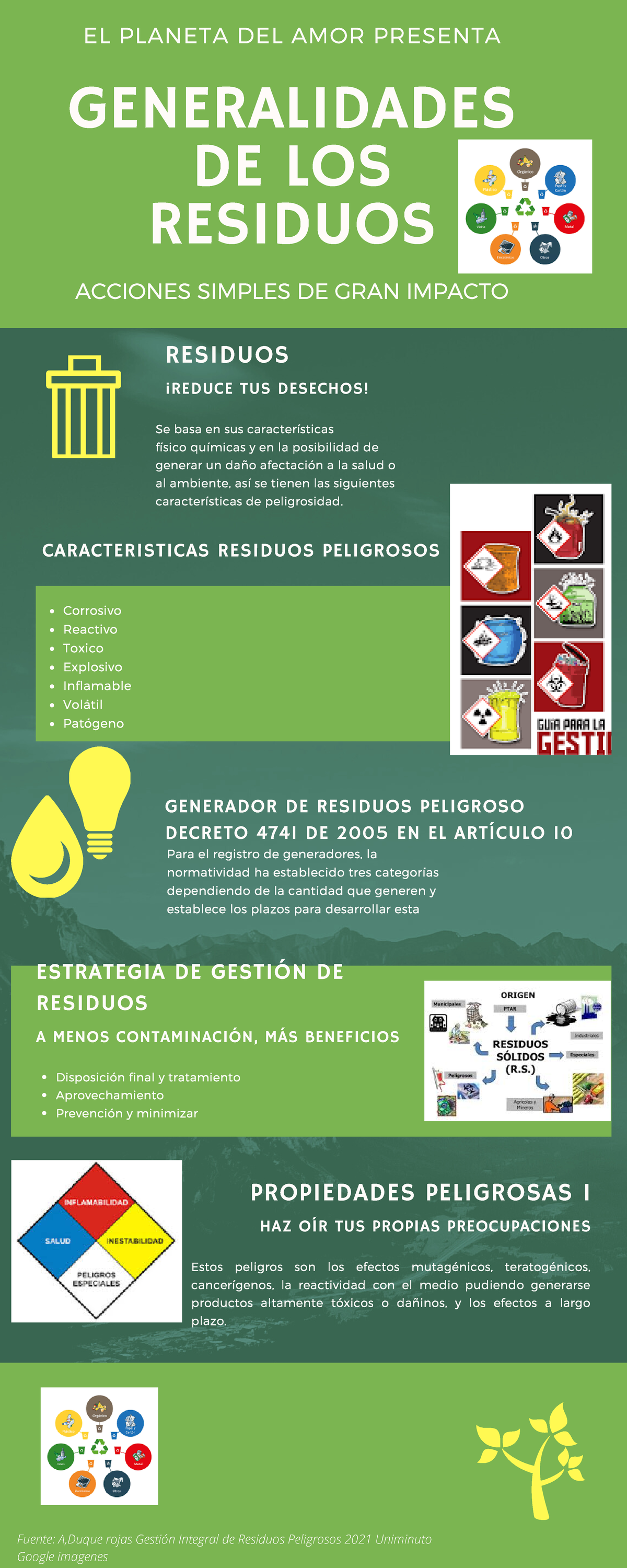 Generalidades de los residuos- Evelin Pineda Bedoya ID 721187 - GENERALIDADES DE LOS RESIDUOS EL ...